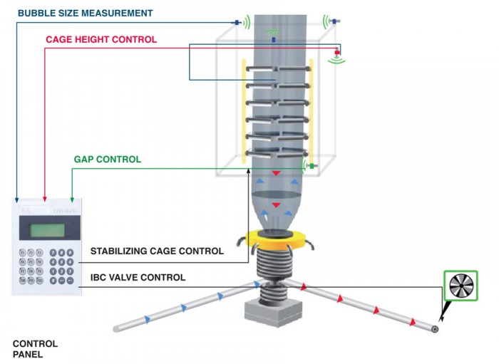 Kalibro - Automatic Cage Control - Doteco